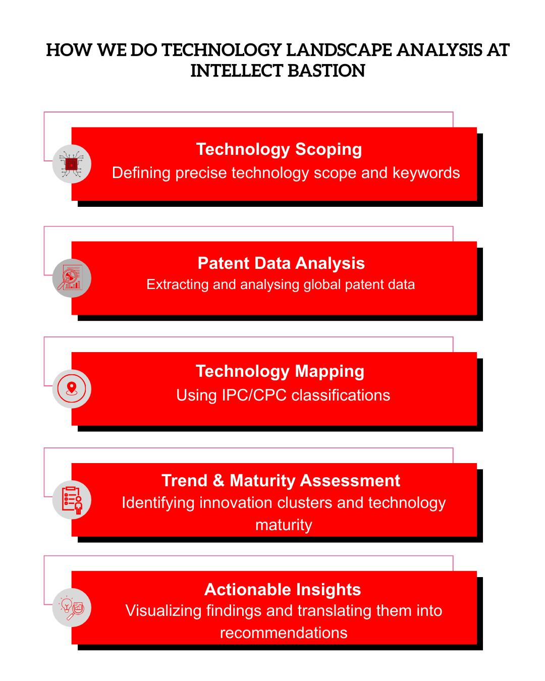 What is Patent White Space Analysis? | Mapping Gaps in Technology